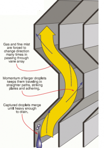 Vane Mist Eliminators - AMACS